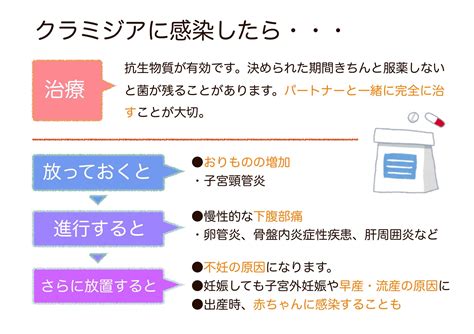 性感染症（std） 御苑アンジェリカクリニック