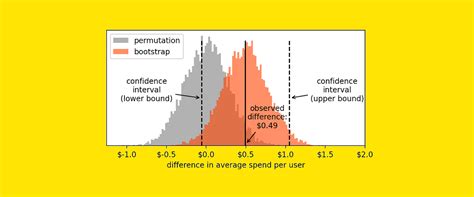Why “statistical Significance” Is Pointless By Samuele Mazzanti Tds Archive Medium