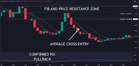 Develop Your Quant Finance Bot Machine Learning Project With Python By Khair Muhammad1 Fiverr
