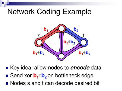Ppt Deterministic Network Coding By Matrix Completion Powerpoint Presentation Id5557105