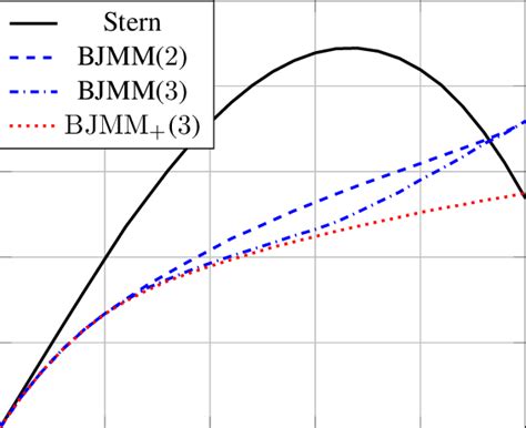 Comparison Of The Complexity Coefficients F R W For Restricted Download Scientific Diagram