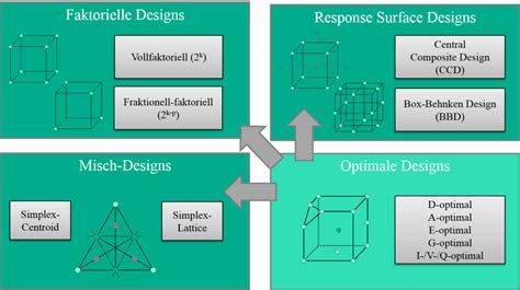 Design Of Experiments Doe Robust Reliability