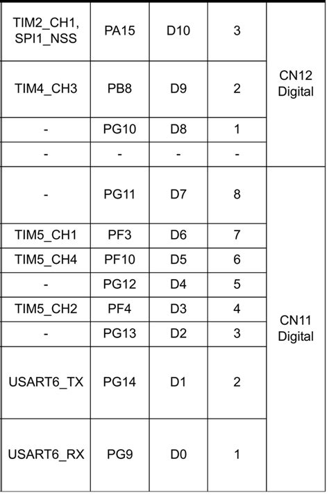 Solved Stm32f412g Disco Arduino Pin Assignment Error Stmicroelectronics Community