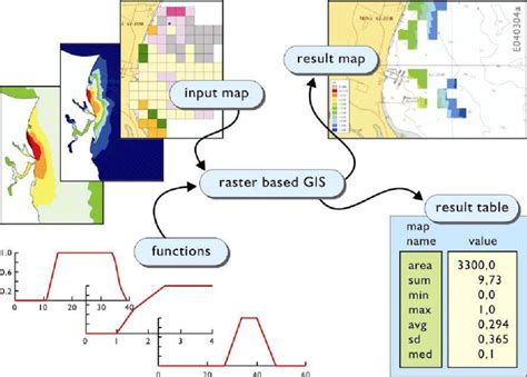 Figure A64 Overview Of Habitat Model Input Maps Are Combined Using Download Scientific