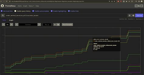 Metrics To Monitor Microservices With Opentelemetry And Prometheus By