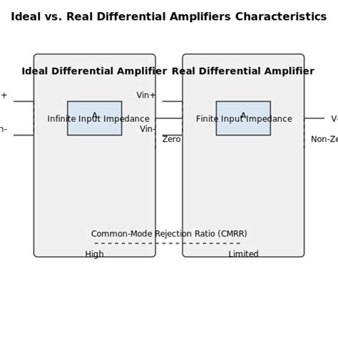 Differential Amplifiers Tutorials On Electronics Next Electronics