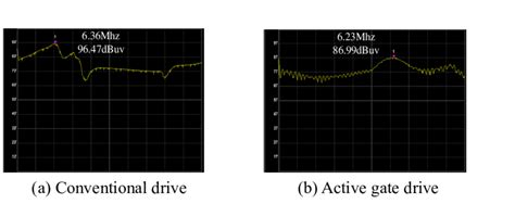 Common Mode Voltage Spectrum Download Scientific Diagram