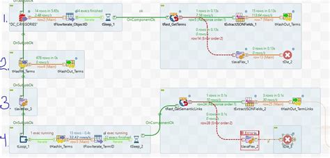 Solved Need Help With Tloop On Trestclient Getting Erro Qlik