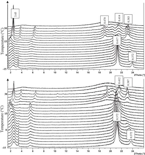 The X Ray Diffraction Spectra Of Binary Mixtures While Heating From Download Scientific Diagram