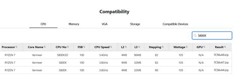 Confused About Bios Appreciate Any Help R Pcbuildhelp