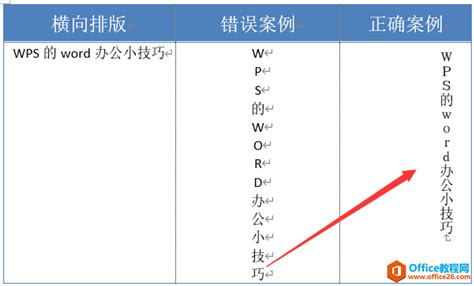 Word Word竖排文字时,如何让英文和数字也纵向显示 笔记经验分享英文竖排版正确方式 Csdn博客 Word Word竖排文字时,如何让英文和数字也纵向显示 笔记经验分享英文竖排版正确方式 Csdn博客