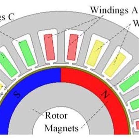The Structure Of The High Speed Pmsm Reprinted With Permission From Download Scientific