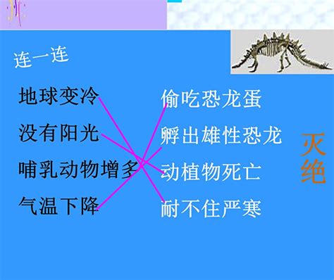 恐龙的灭绝ppt课件卡卡办公