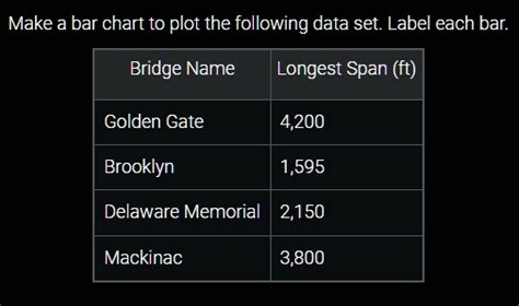 Solved In Python Using Ezgraphics Make A Bar Chart To Plot The