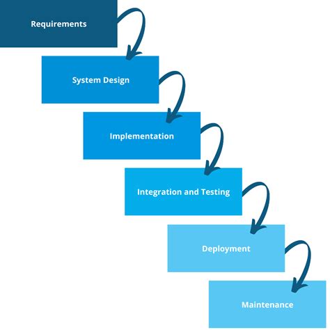 Testinium Test Transformation Testinium