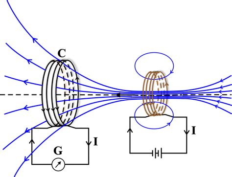 Lenzs Law Unifyphysics