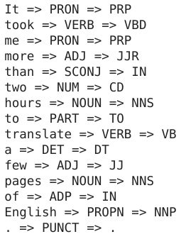 Pos Part Of Speech Tagging In Nlp