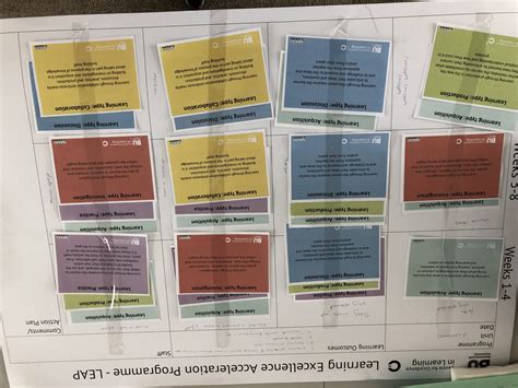 Centre For Fusion Learning Innovation And Excellence Mapping Learning