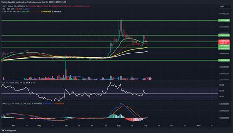 Xdc Network Price Prediction Will Xdc Price Reach 0 093 Mark The Coin Republic