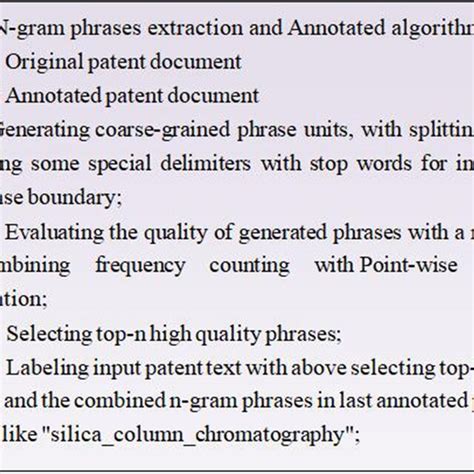 N Gram Phrases Extraction And Annotated Algorithm In Patent Text Download Scientific Diagram