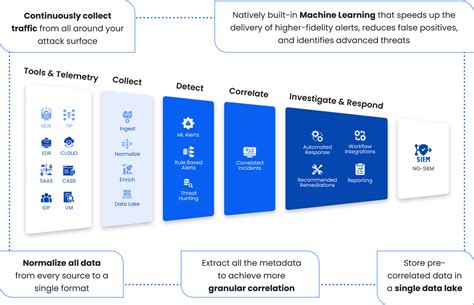 Security Operations Center Cisometric Cybersecurity Firm