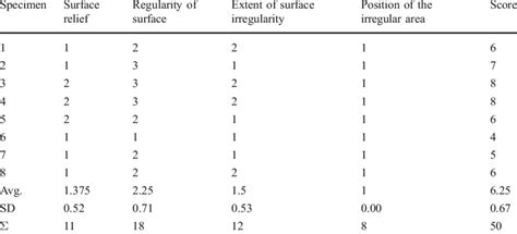 surface regularity score at 180 nj pulse energy download table