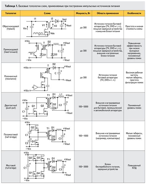 ШИМ контроллеры On Semi для сетевых источников питания Elektronische Schaltpläne Elektro Planer