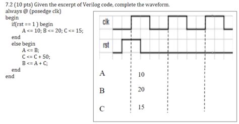 Solved 72 10 Pts Given The Excerpt Of Verilog Code