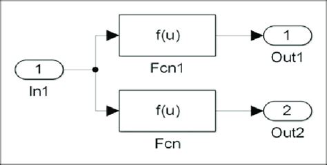 Double Ended Mapping Transformation Download Scientific Diagram