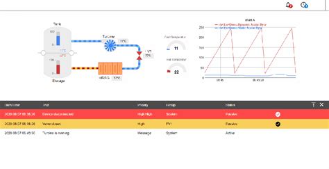 【github项目推荐 工业类软件:过程可视化 Scadahmidashboard 软件】【转载】fuxa Csdn博客 【github项目推荐 工业类软件:过程可视化 Scadahmidashboard 软件】【转载】fuxa Csdn博客