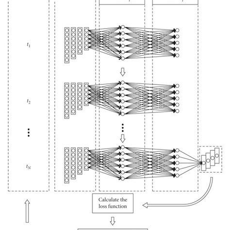 The Structure Of The Lstm Ischemic Stroke Recurrence Prediction Model Download Scientific