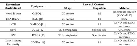 Table 1 From Cfd Calculation Of Natural Convection Heat Transmission In A Three Dimensional Pool