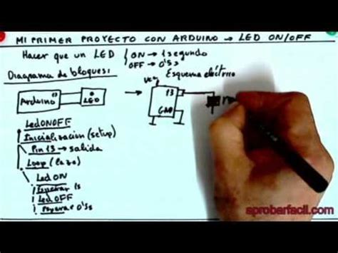Proyecto Apagar y encender un LED Curso Introducción a Arduino Led Arduino