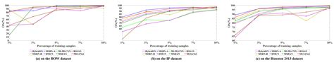 A Multiscale Cross Interaction Attention Network For Hyperspectral Image Classification