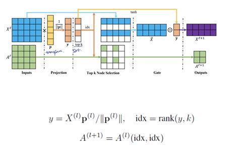 Graph Neural Networks 2 Young Log