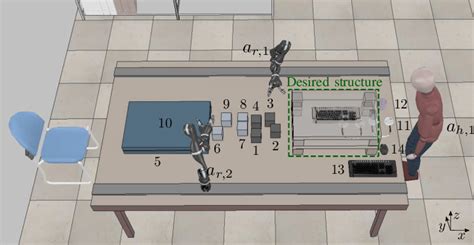 Simulation Setup Composed Of Two Manipulators A R1 A R2 And A Download Scientific Diagram