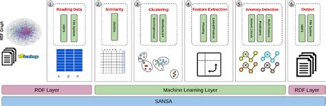 Figure 1 From Distad A Distributed Generic Anomaly Detection Framework