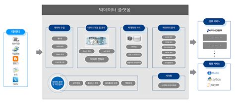 빅데이터블록체인 Kcnet
