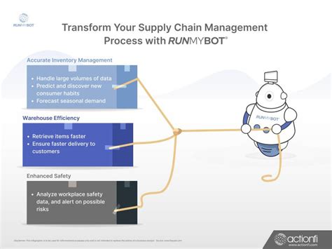 Actionfi On Linkedin Runmybot Actionfi Automation Supplychain Supplychainmanagement