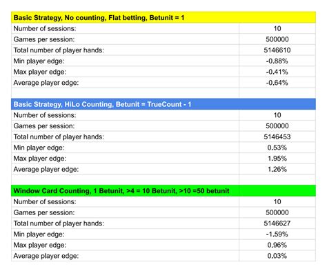 Welcome To Online Card Counting On Blackjack