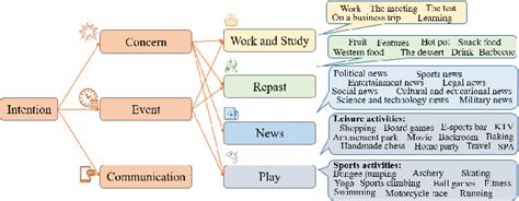 Figure 1 From Pkg A Personal Knowledge Graph For Recommendation