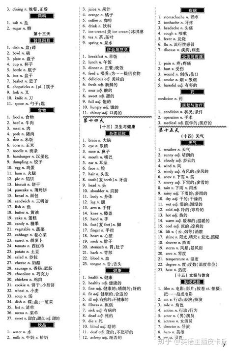 1600个简单日常英文单词，基础薄弱的人建议收藏 知乎