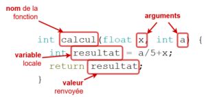 Les Fonctions Arduino L Essentiel