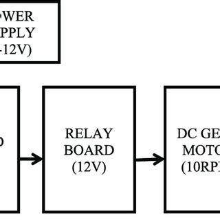 Simplified Block Diagram Download Scientific Diagram