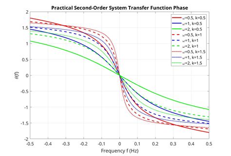 Sptk Prac Filt 2 Theta Of F Cyclostationary Signal Processing