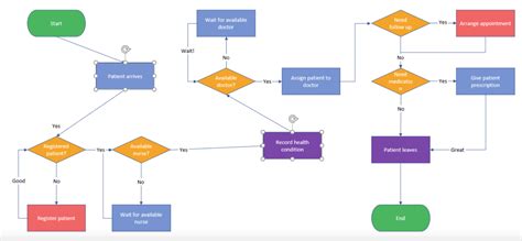 Flow Chart Template For Excel
