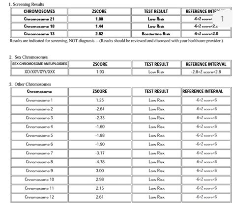 Positive Trisomy 18 Nipt R Nipt
