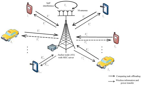 Search Engines And Beyond A Story Of Innovation And Impact