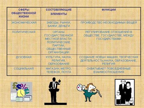 Общество как форма жизнедеятельности людей презентация онлайн