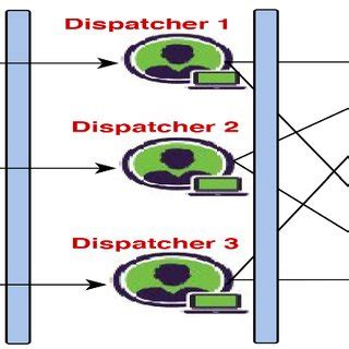 Multi Server Cloud Architecture Download Scientific Diagram